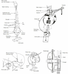 What is HRU - Pros Marine for Marine Safety Equipment