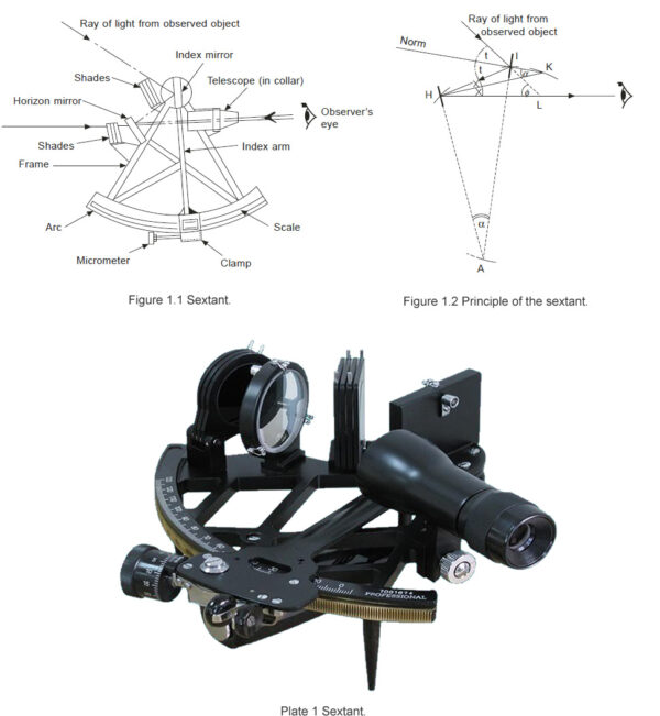 Marine Sextant Introduction and Principle - Pros Marine for Marine ...