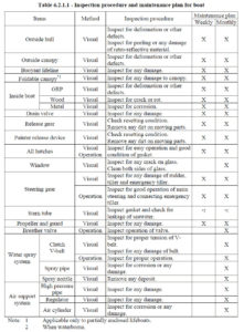 Inspection and maintenance of lifeboat - Pros Marine for Marine Safety ...
