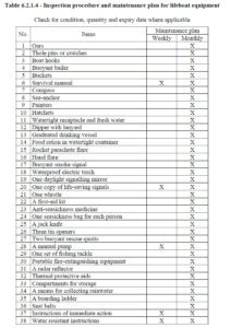 Inspection and maintenance of lifeboat - Pros Marine for Marine Safety ...
