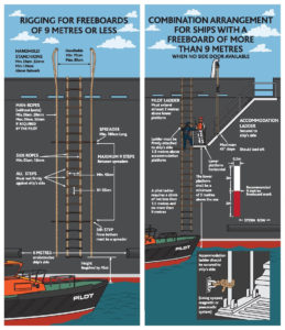 Pilot Ladder - Pros Marine for Marine Safety Equipment