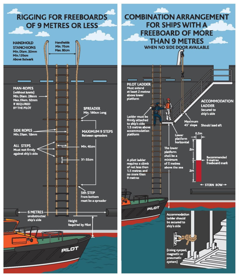 Pilot Ladder - Pros Marine for Marine Safety Equipment
